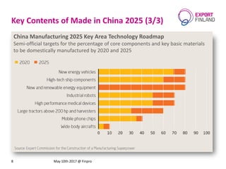 China_Made in China 2025 Policy: Maritime Equipment and High-Tech Ships ...