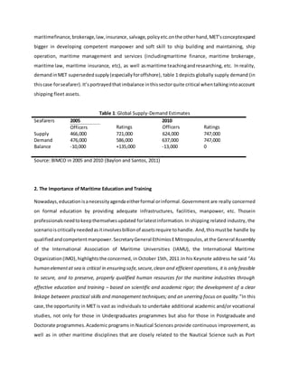 Maritime Education and Training | DOCX
