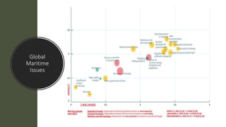 Maritime Issues.pptx