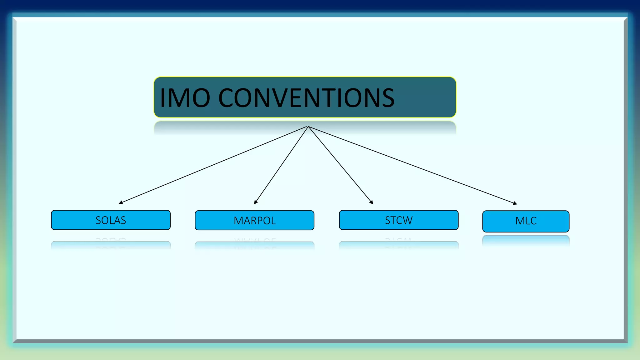 Maritime Law PPT Week 1.pptx