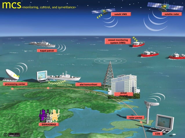 Maritime Surveillance System | PPT