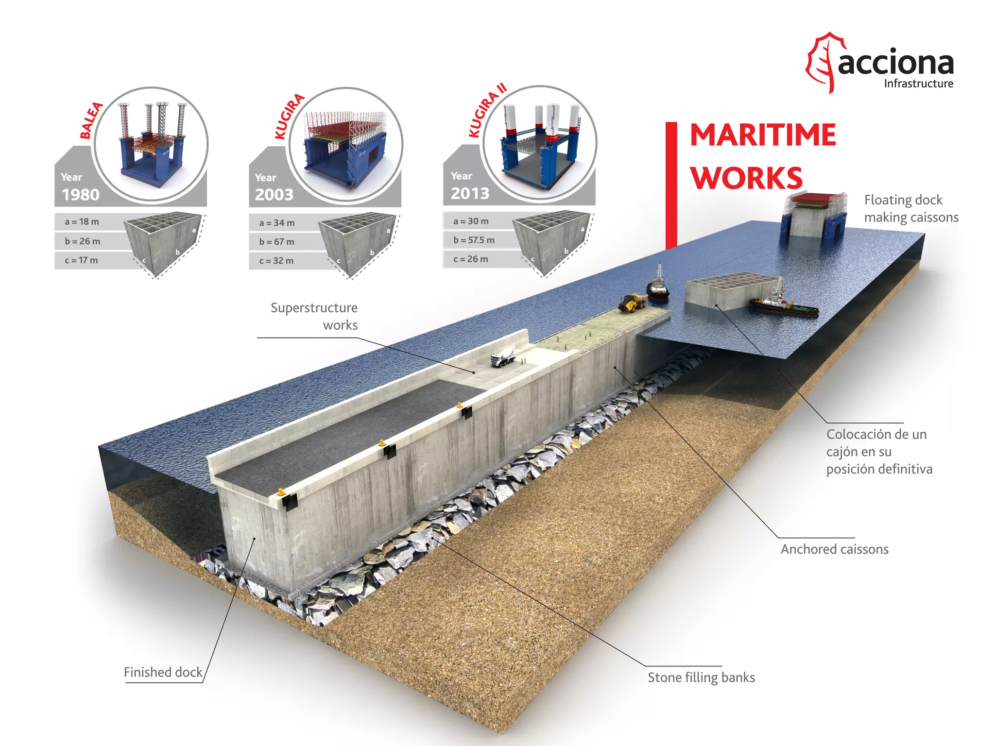 Caissons technology in ACCIONA Infrastructure | PDF