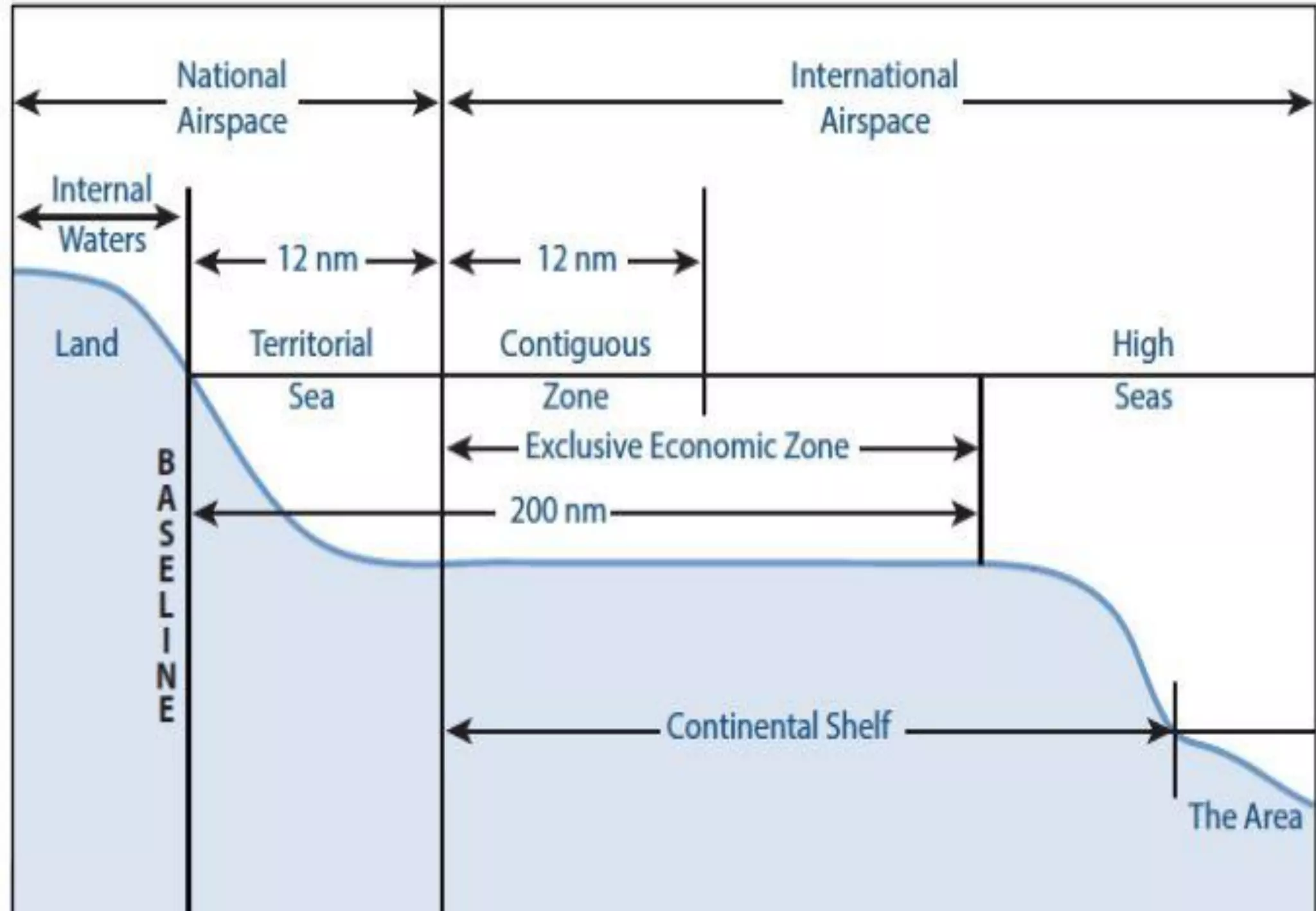 Maritime zones | PDF