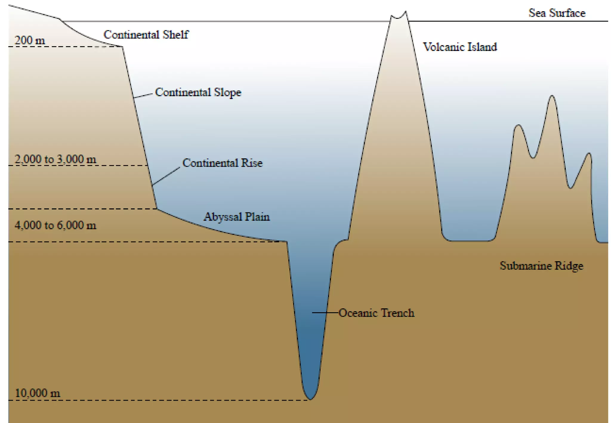 Maritime zones | PDF