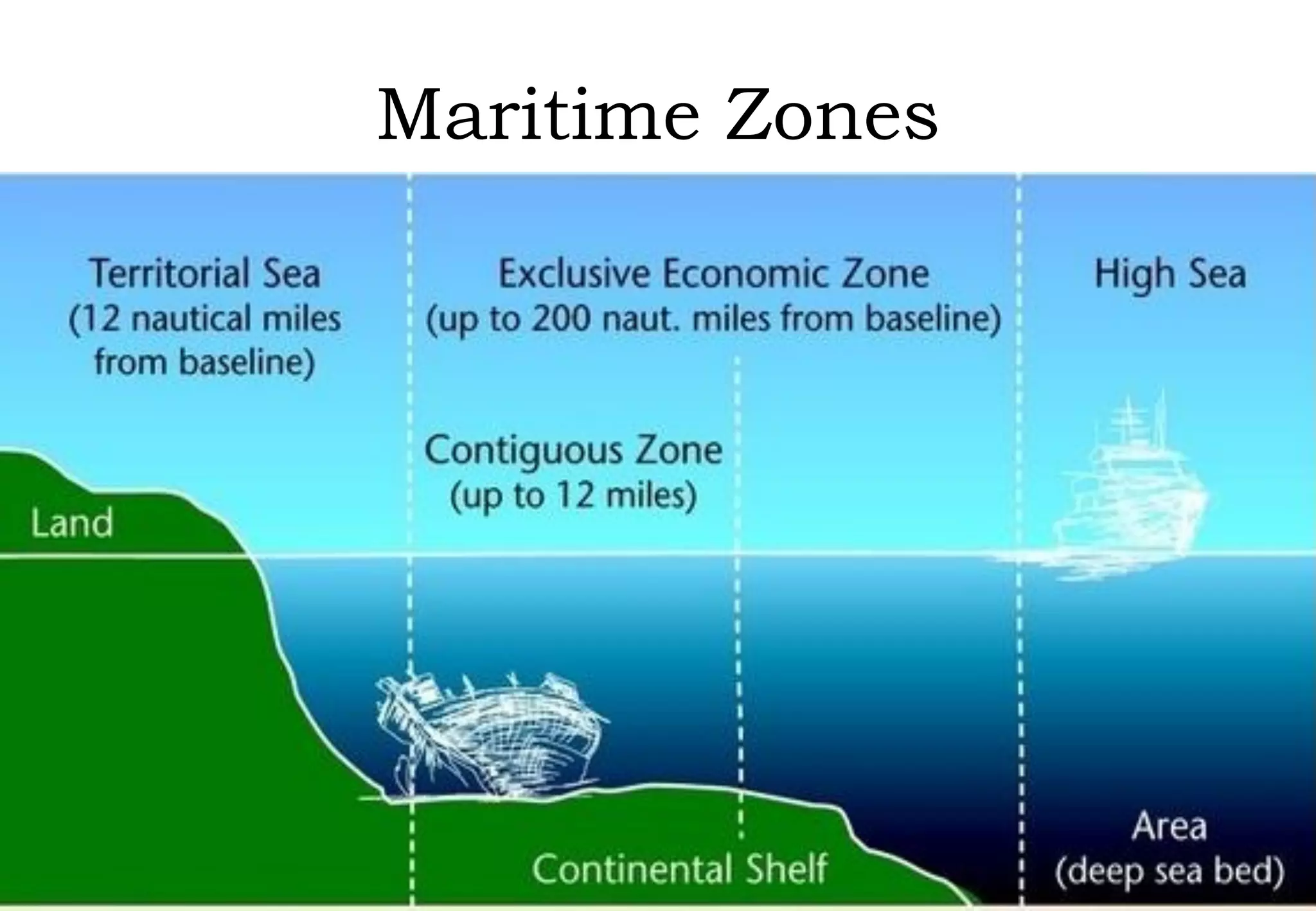 Maritime zones | PDF