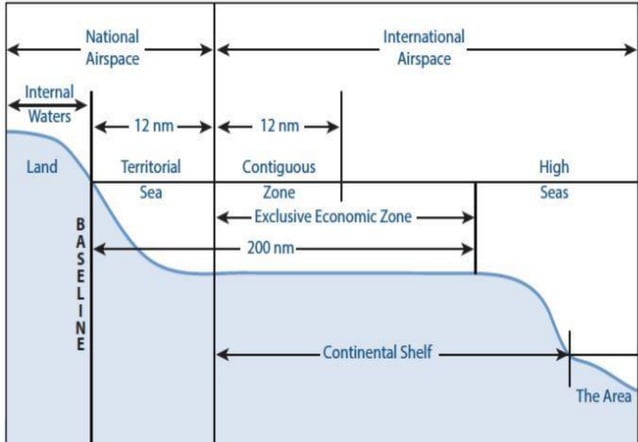Maritime zones | PDF