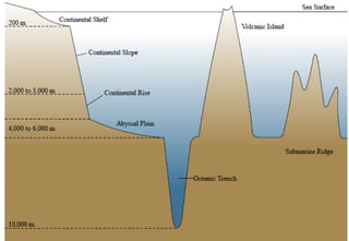 Maritime zones | PDF