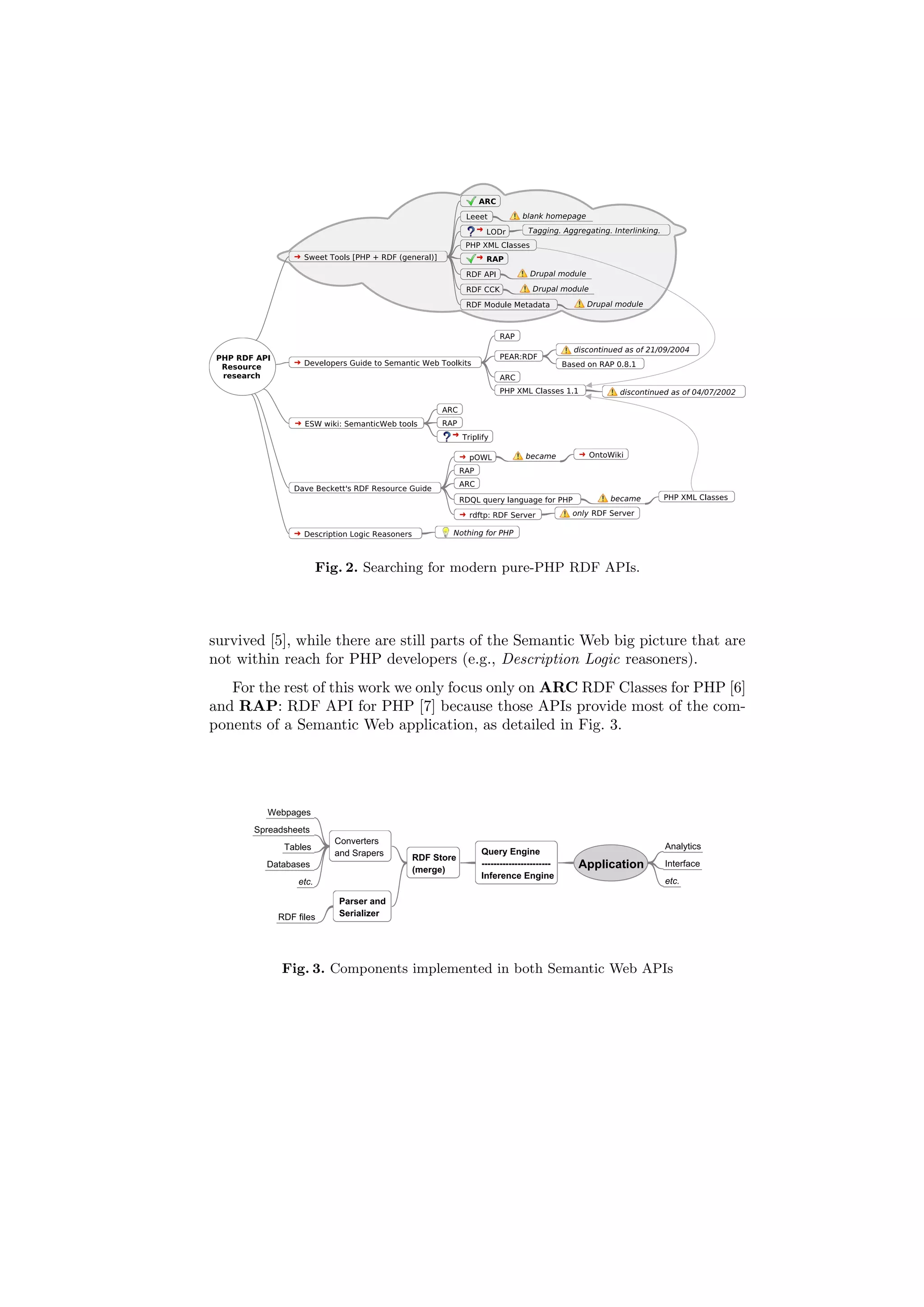 Modern PHP RDF toolkits: a comparative study | PDF | Databases ...