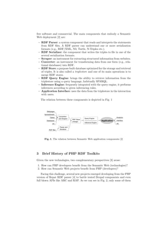Modern PHP RDF toolkits: a comparative study | PDF | Databases | Computer Software and Applications