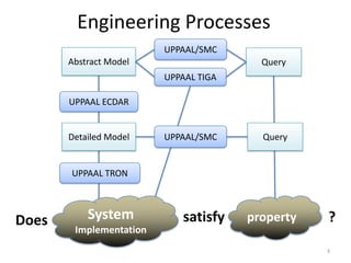 UPPAAL SMC: Statistical Model Checking for Stochastic Hybrid Systems af Marius Mikučionis, CISS ...