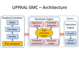 UPPAAL SMC: Statistical Model Checking for Stochastic Hybrid Systems af Marius Mikučionis, CISS ...