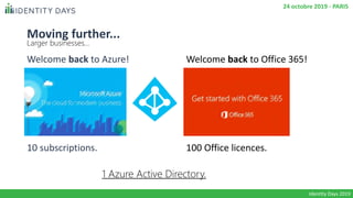 Gouvernance multi-tenant d’identités et ressources Azure avec Azure Active Directory - Par ...