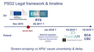 Collaboration between financial institutions and startups after ...