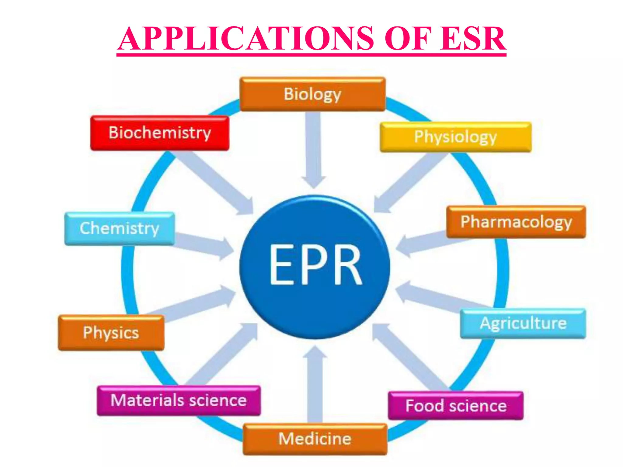 ELECTRON SPIN RESONANCE SPECTROSCOPY | PPTX