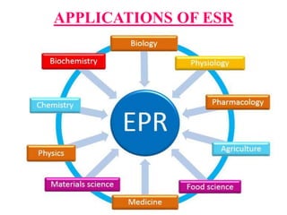 ELECTRON SPIN RESONANCE SPECTROSCOPY | PPTX