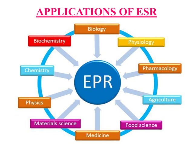 ELECTRON SPIN RESONANCE SPECTROSCOPY | PPTX
