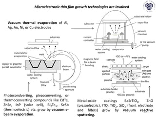 Microelectronic technologies for alternative energy sources | PPT