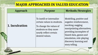 Reporting in Values Education for 2nd year 1st semester.pptx