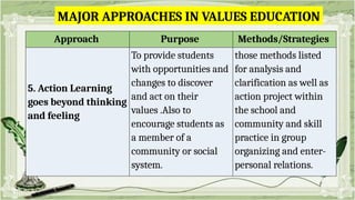 Reporting in Values Education for 2nd year 1st semester.pptx