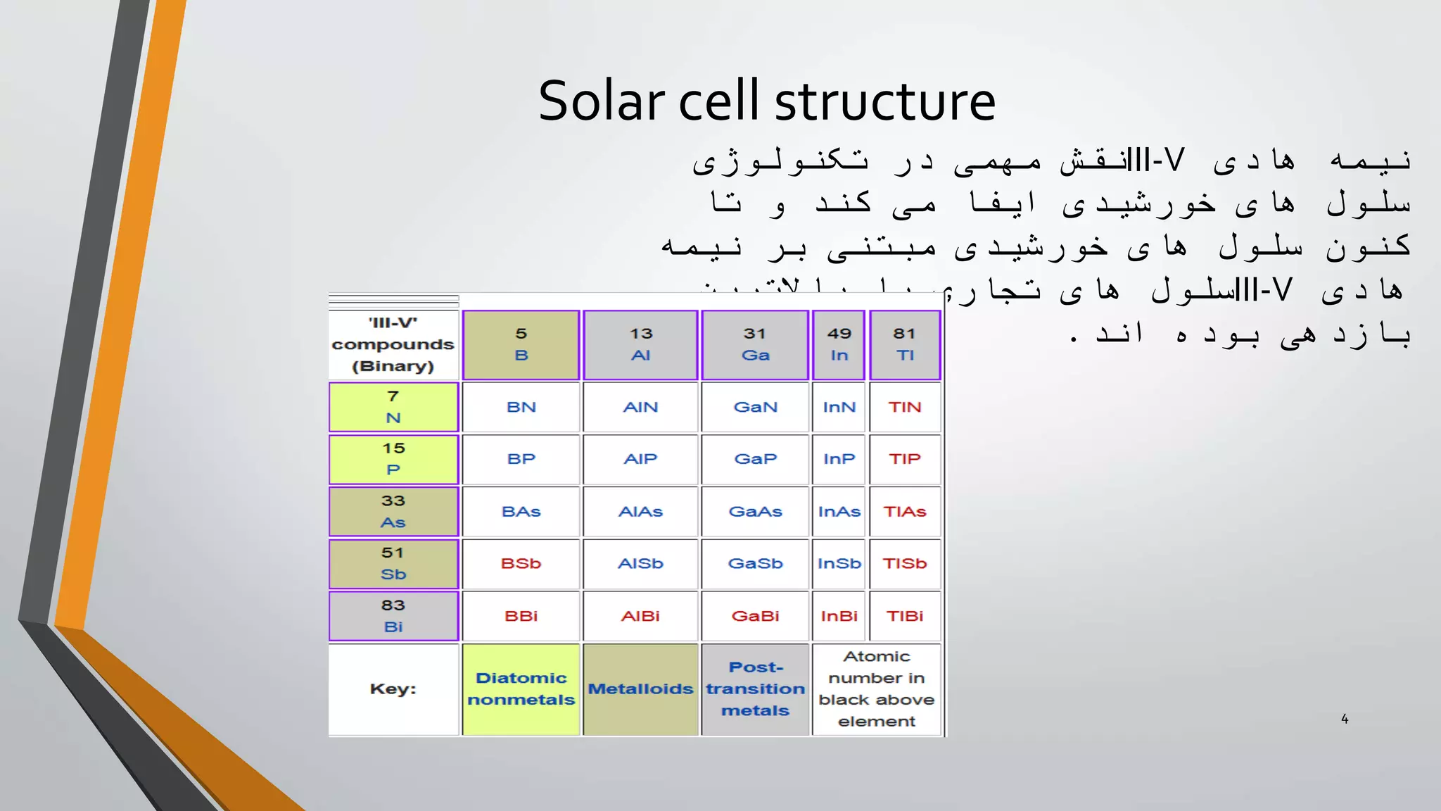 Simulation of a solar cell | PPTX