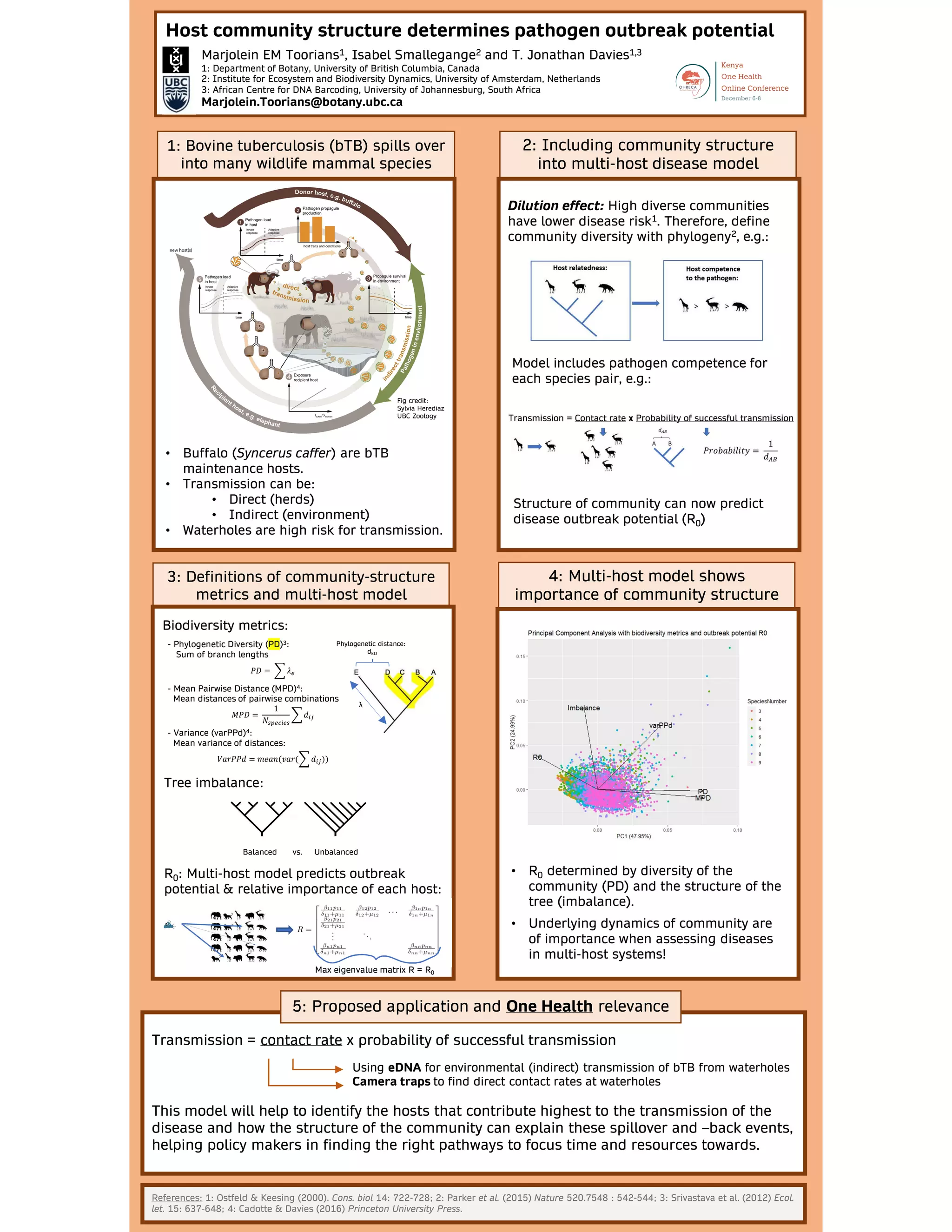 Host community structure determines pathogen outbreak potential | PDF ...