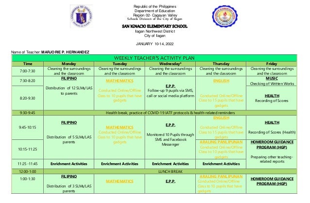 Marjorie p. hernandez weekly-teachers-activity-plan-january 17-21, 2022 ...