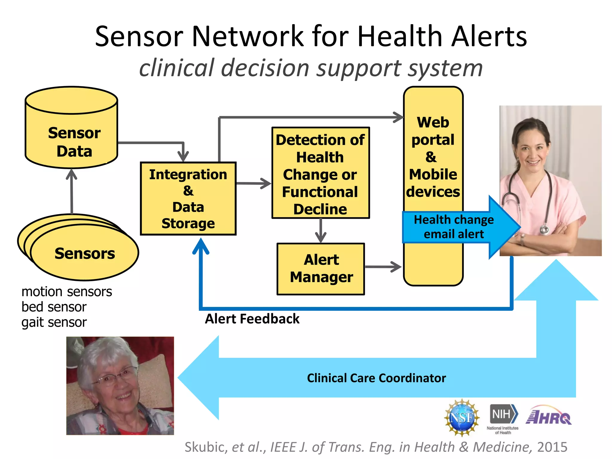 Marjorie Skubic - Squaring the Life Curve | PDF | Physical Therapy ...