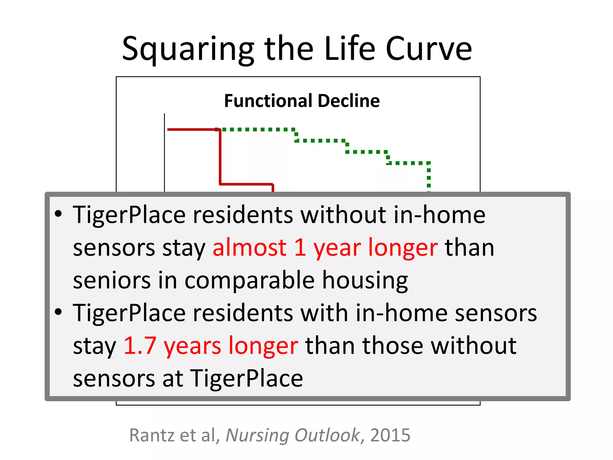 Marjorie Skubic - Squaring the Life Curve | PDF | Physical Therapy ...