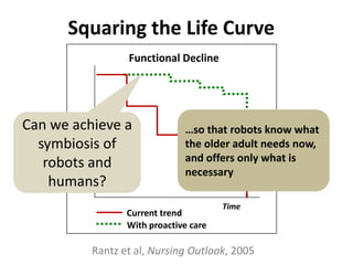 Marjorie Skubic - Squaring the Life Curve | PDF | Physical Therapy ...