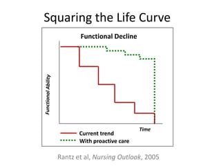 Marjorie Skubic - Squaring the Life Curve | PDF | Physical Therapy ...