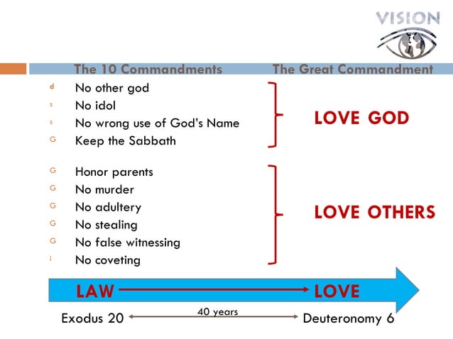 Mark 12_28-34 The Great Commandment | PPT