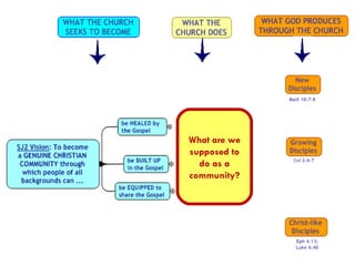 Mark 12_28-34 The Great Commandment | PPT