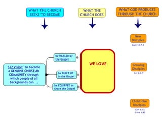 Mark 12_28-34 The Great Commandment | PPT