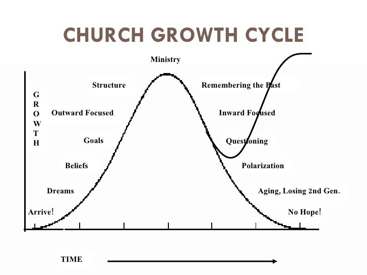 Mark 12_28-34 The Great Commandment