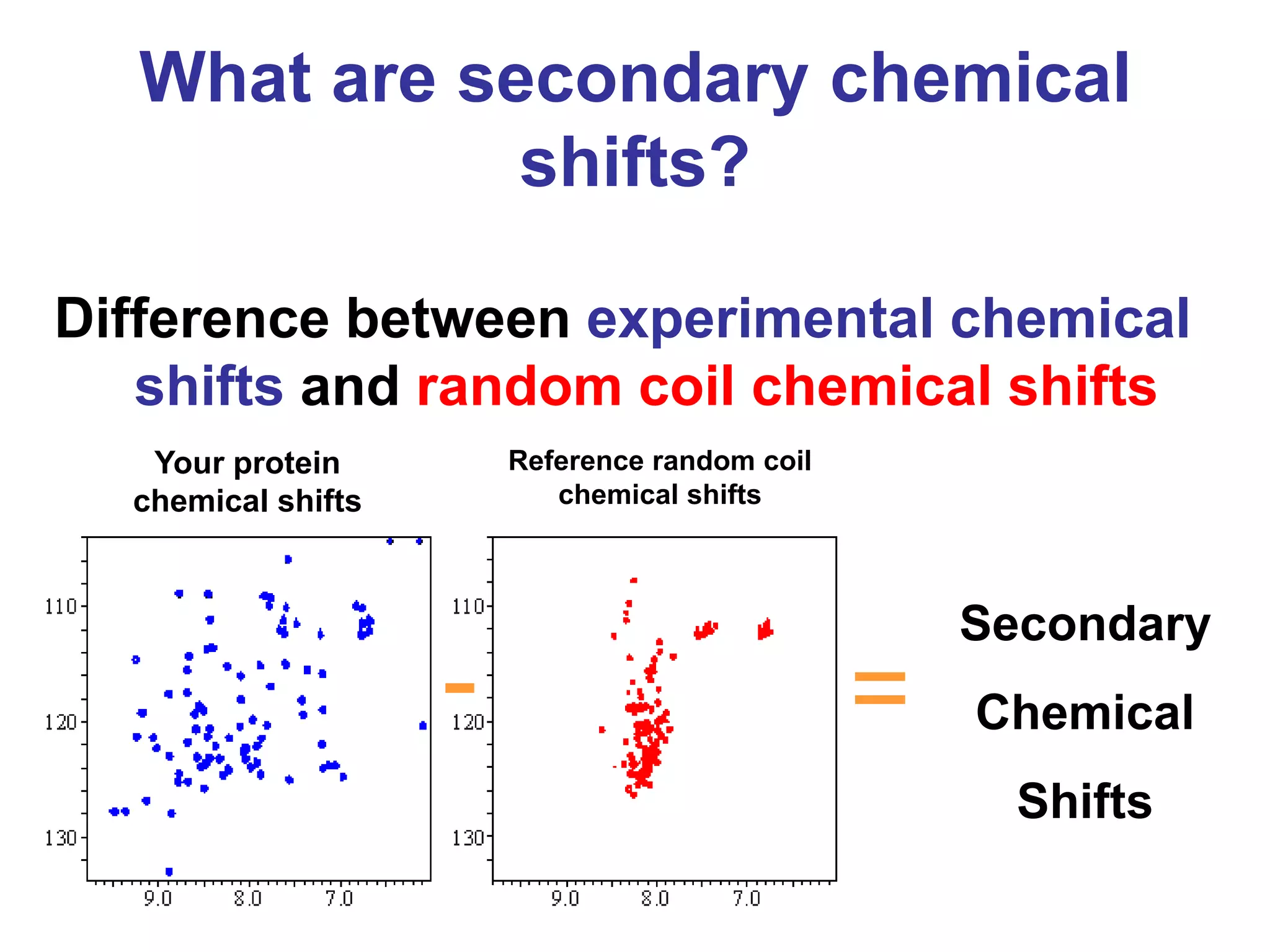 NMR Random Coil Index & Protein Dynamics | PPT