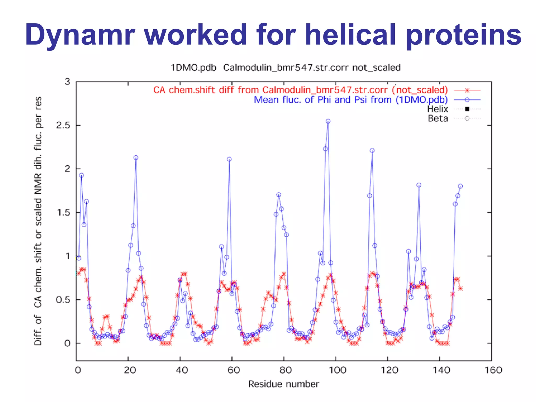 NMR Random Coil Index & Protein Dynamics | PPT