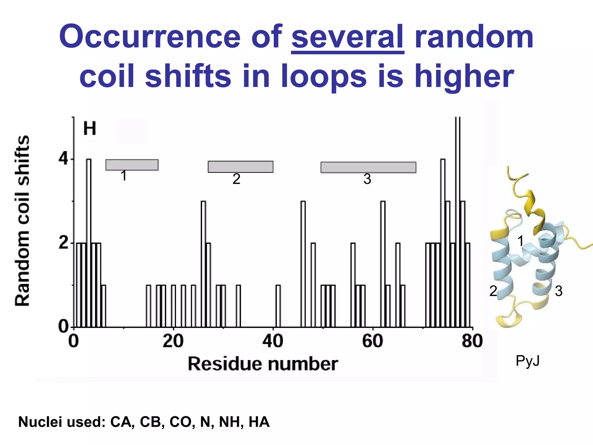 NMR Random Coil Index & Protein Dynamics | PPT