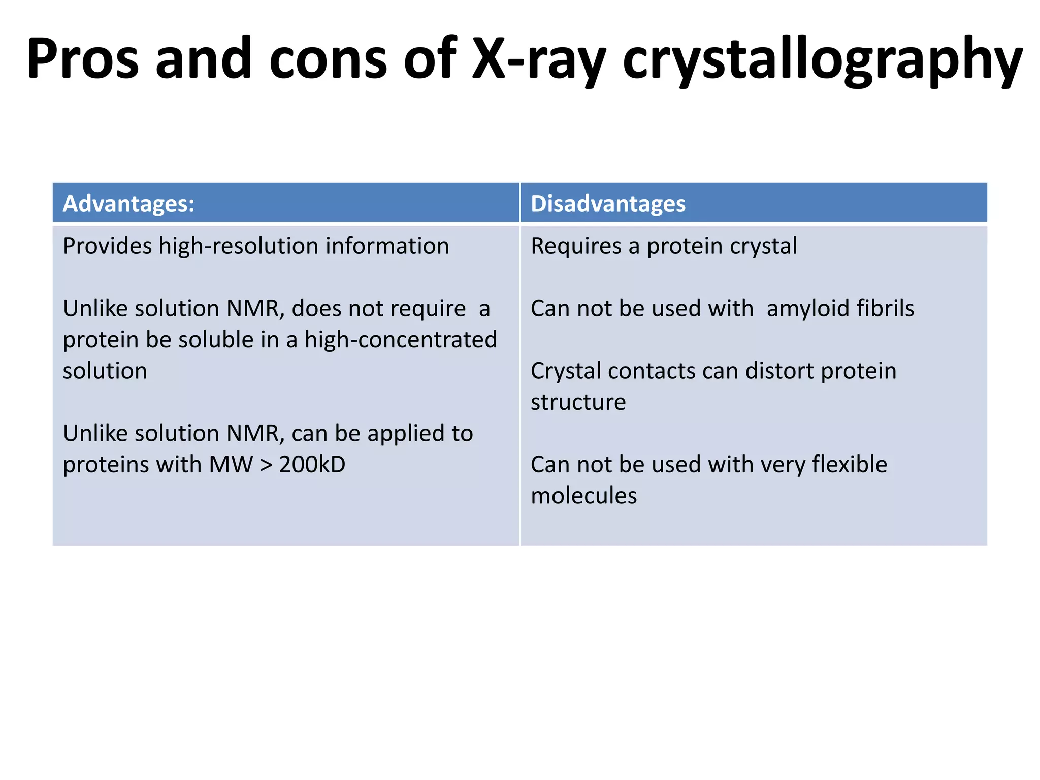 Protein Structure Determination From Hybrid Nmr Data Pdf