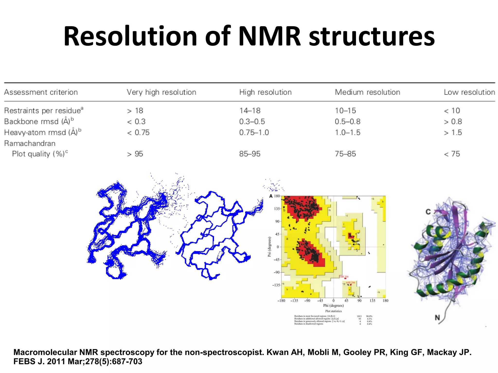 Protein Structure Determination From Hybrid Nmr Data Pdf