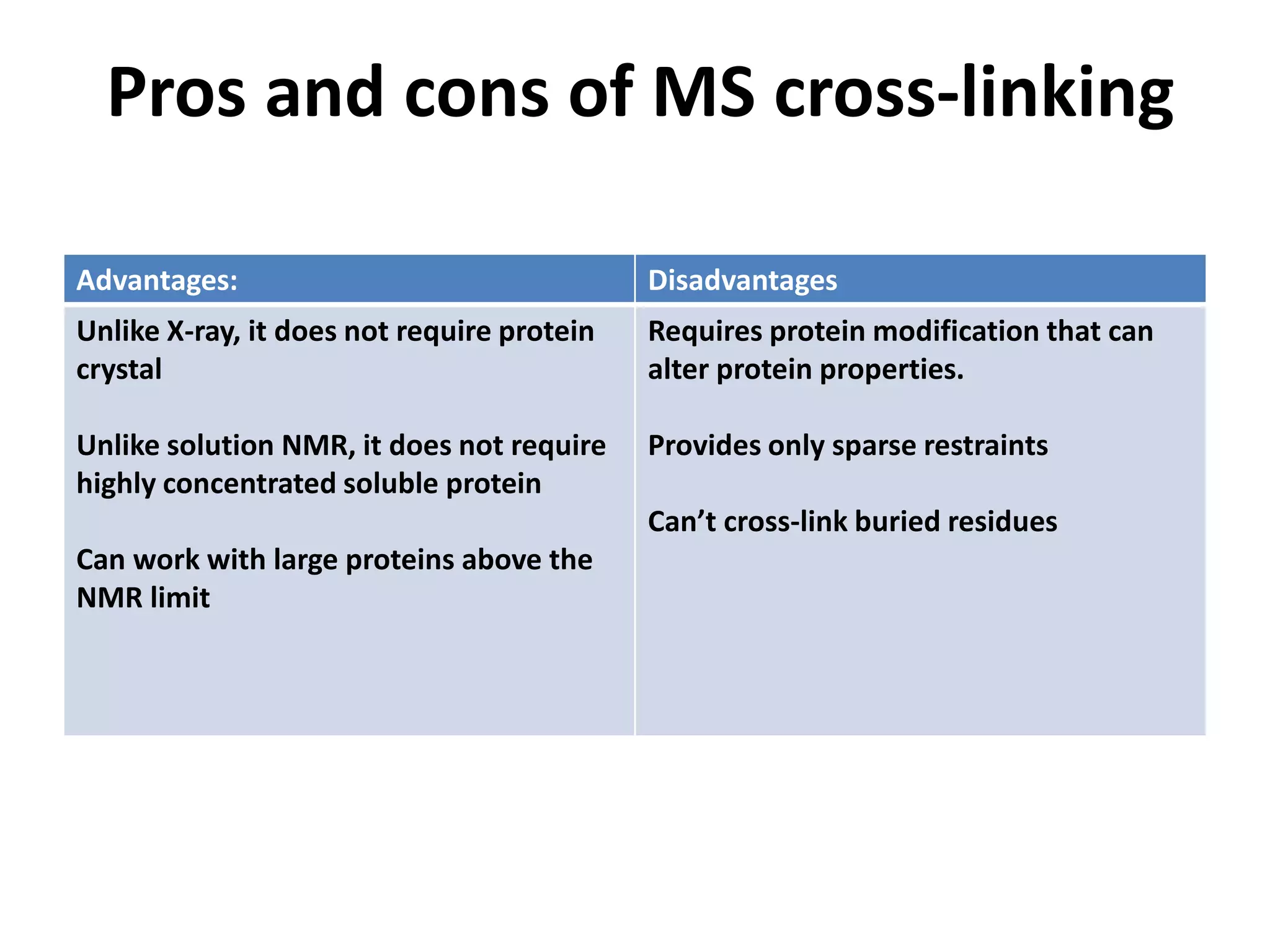 Protein Structure Determination From Hybrid Nmr Data Pdf
