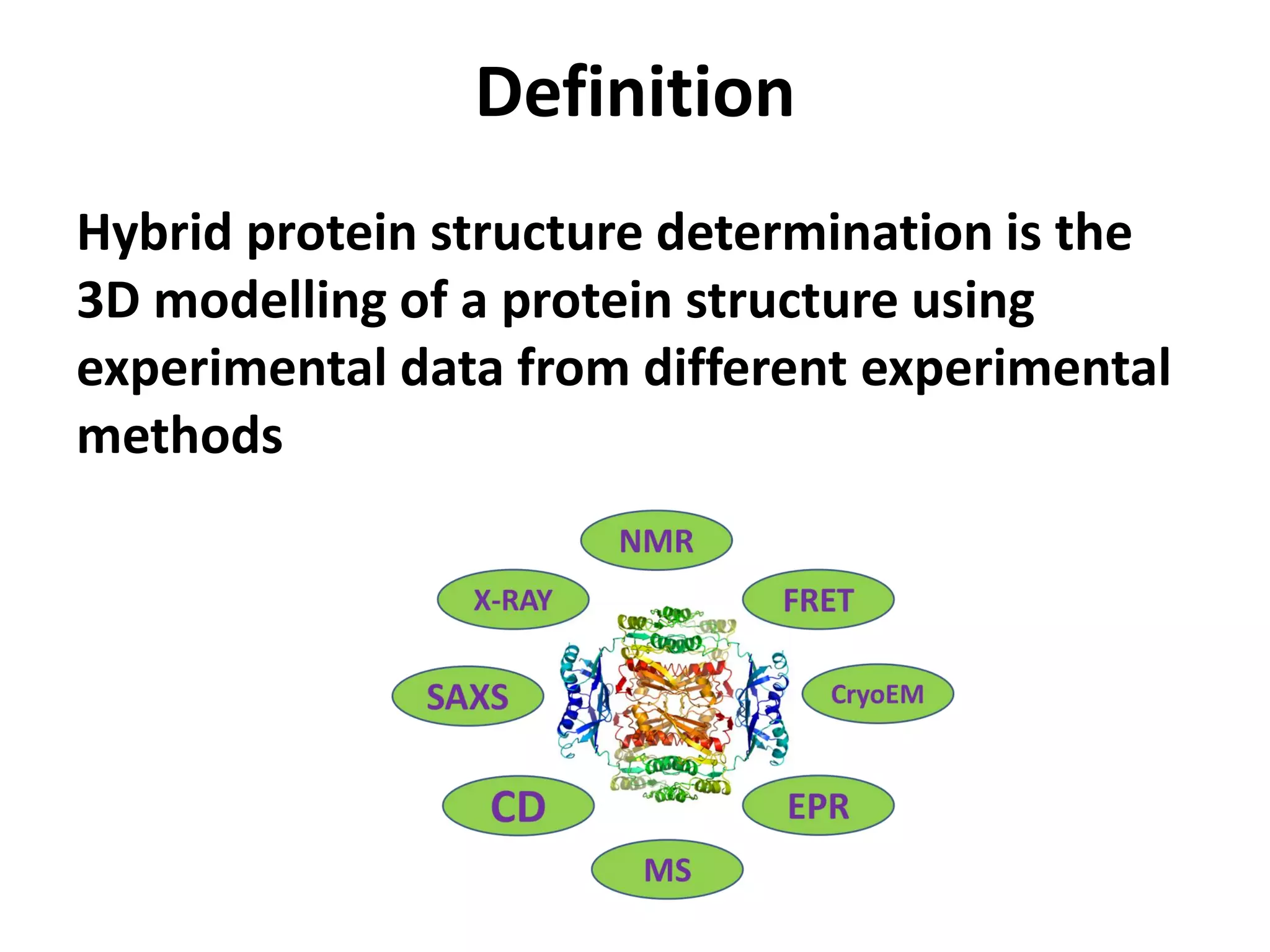 Protein structure determination from hybrid NMR data. | PDF