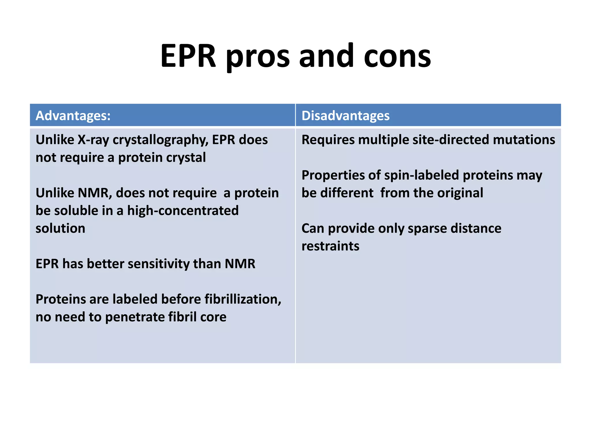 Protein Structure Determination From Hybrid Nmr Data Pdf