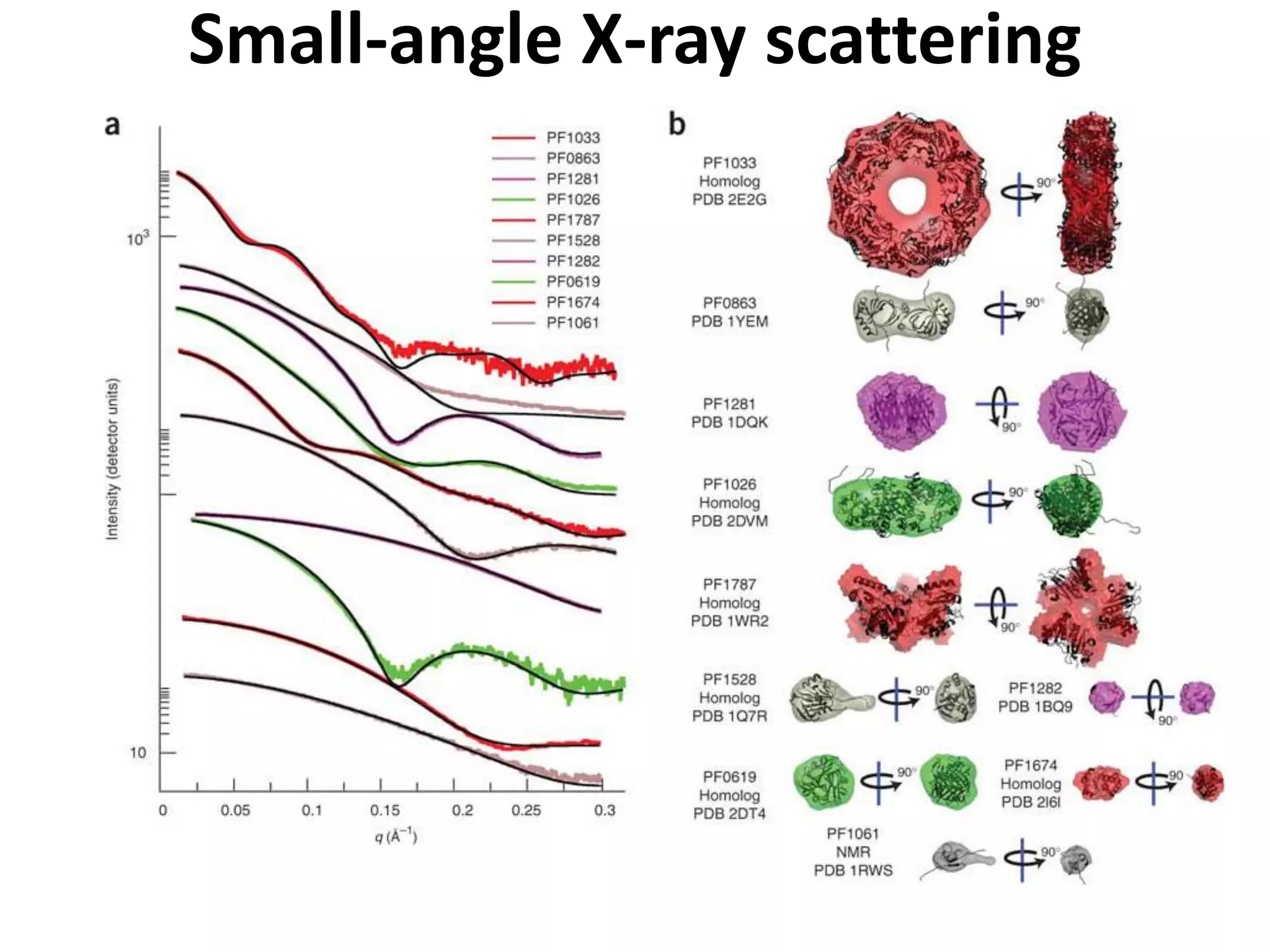 Protein Structure Determination From Hybrid Nmr Data Pdf