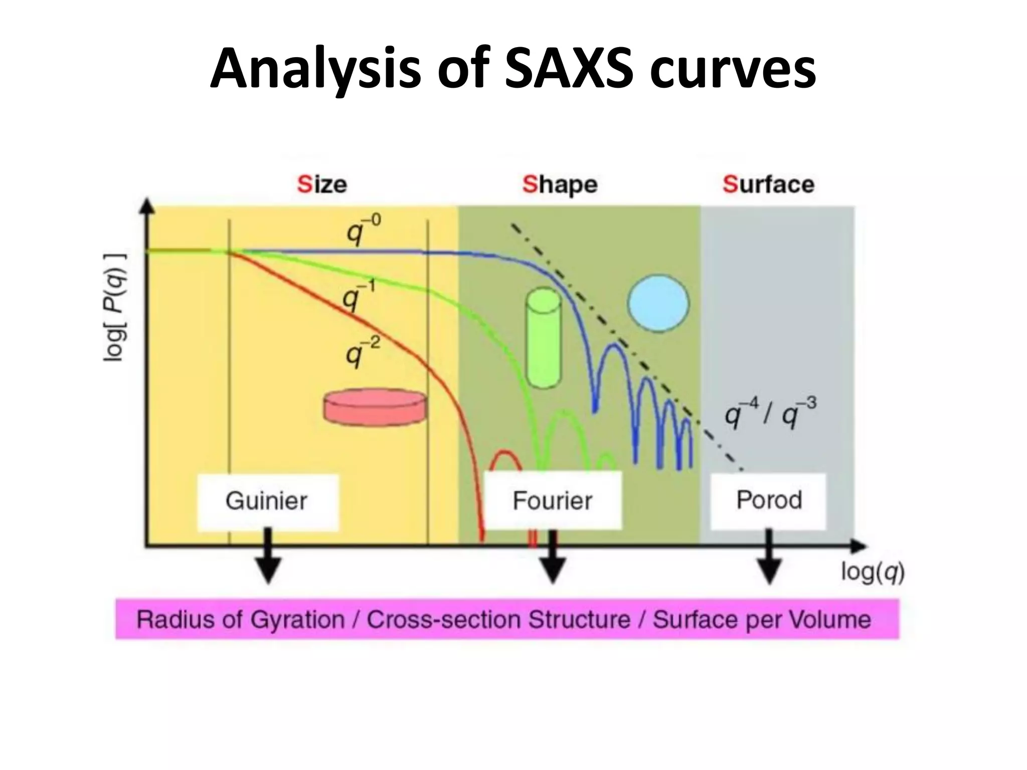 Protein Structure Determination From Hybrid Nmr Data Pdf