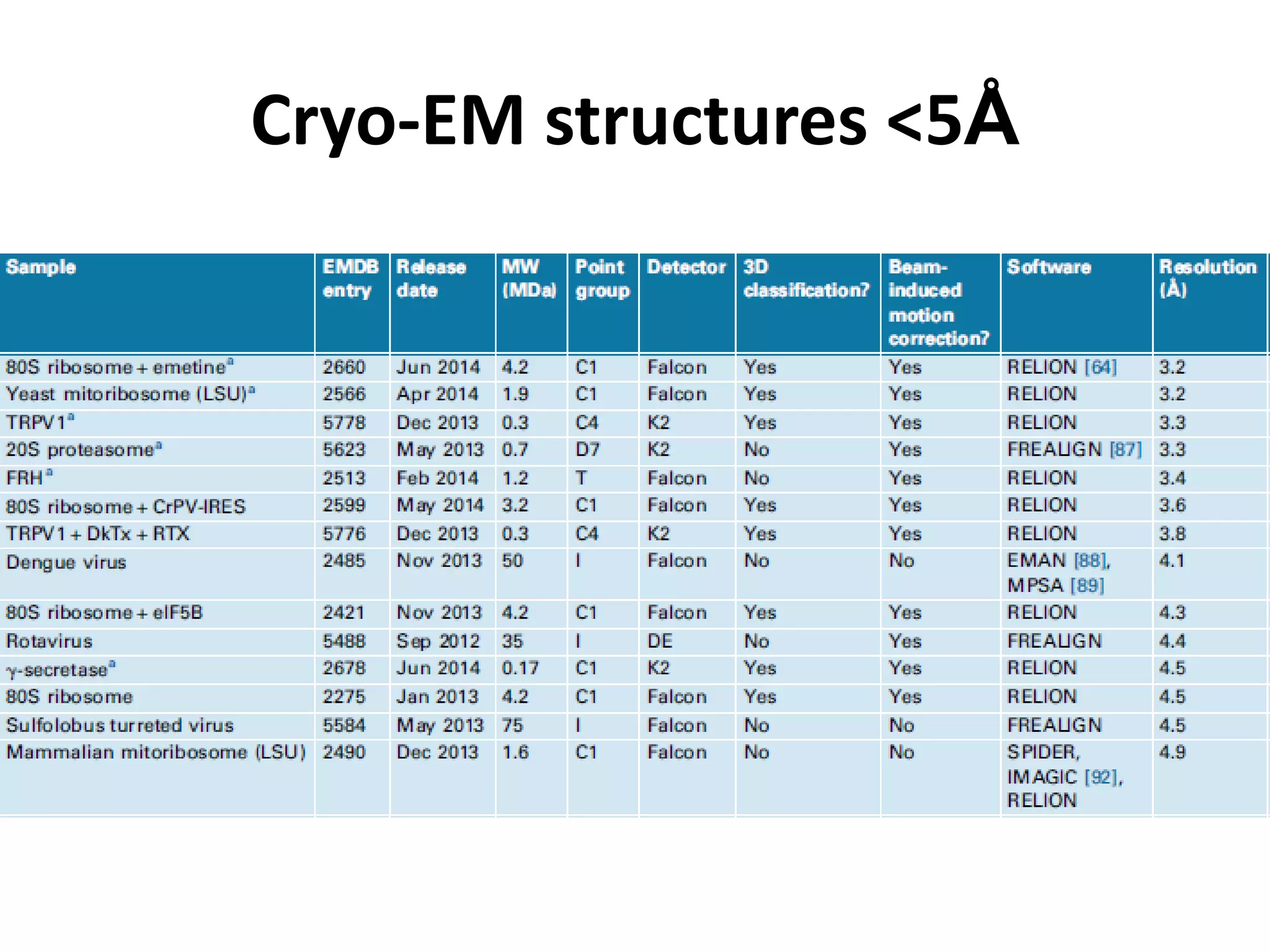 Protein Structure Determination From Hybrid Nmr Data Pdf