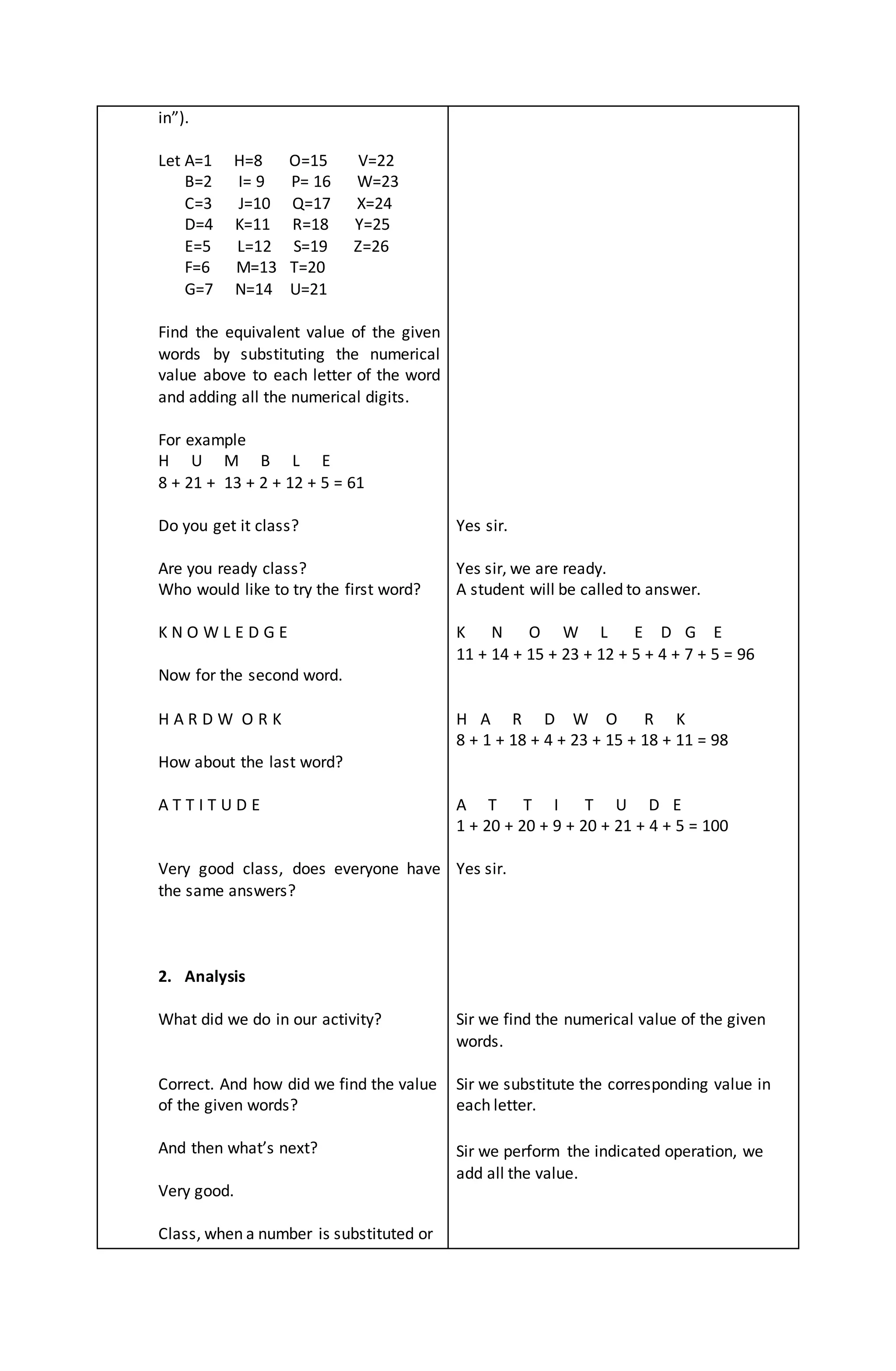 Lesson Plan in Algebra | DOCX