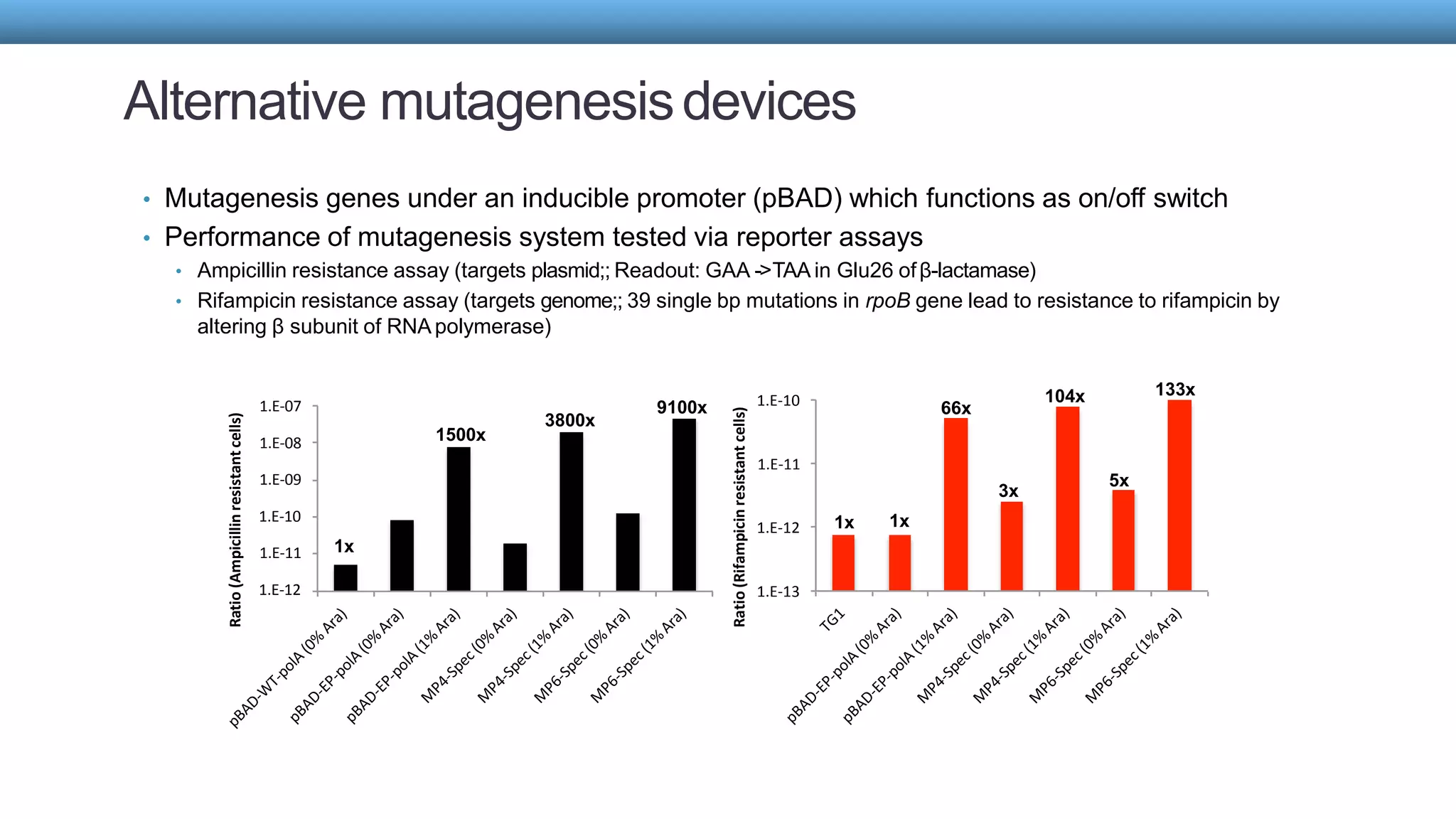 Synthetic Biology via programmable directed evolution | PDF | Programming Languages | Computing