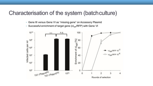 Synthetic Biology via programmable directed evolution | PDF | Programming Languages | Computing