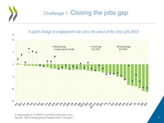 OECD Employment Outlook - Mark Keese - OECD Global Parliamentary ...