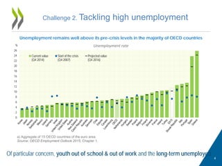OECD Employment Outlook - Mark Keese - OECD Global Parliamentary ...